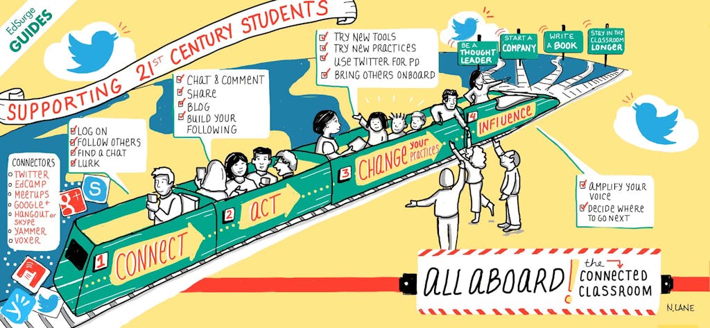 All Aboard the Connected Classroom! | EdSurge Collections