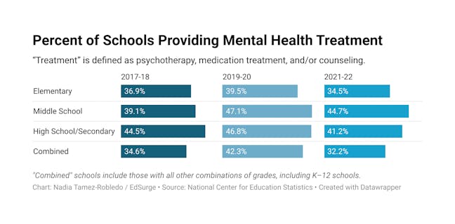 Why Schools Still Struggle to Provide Enough Mental Health Resources ...