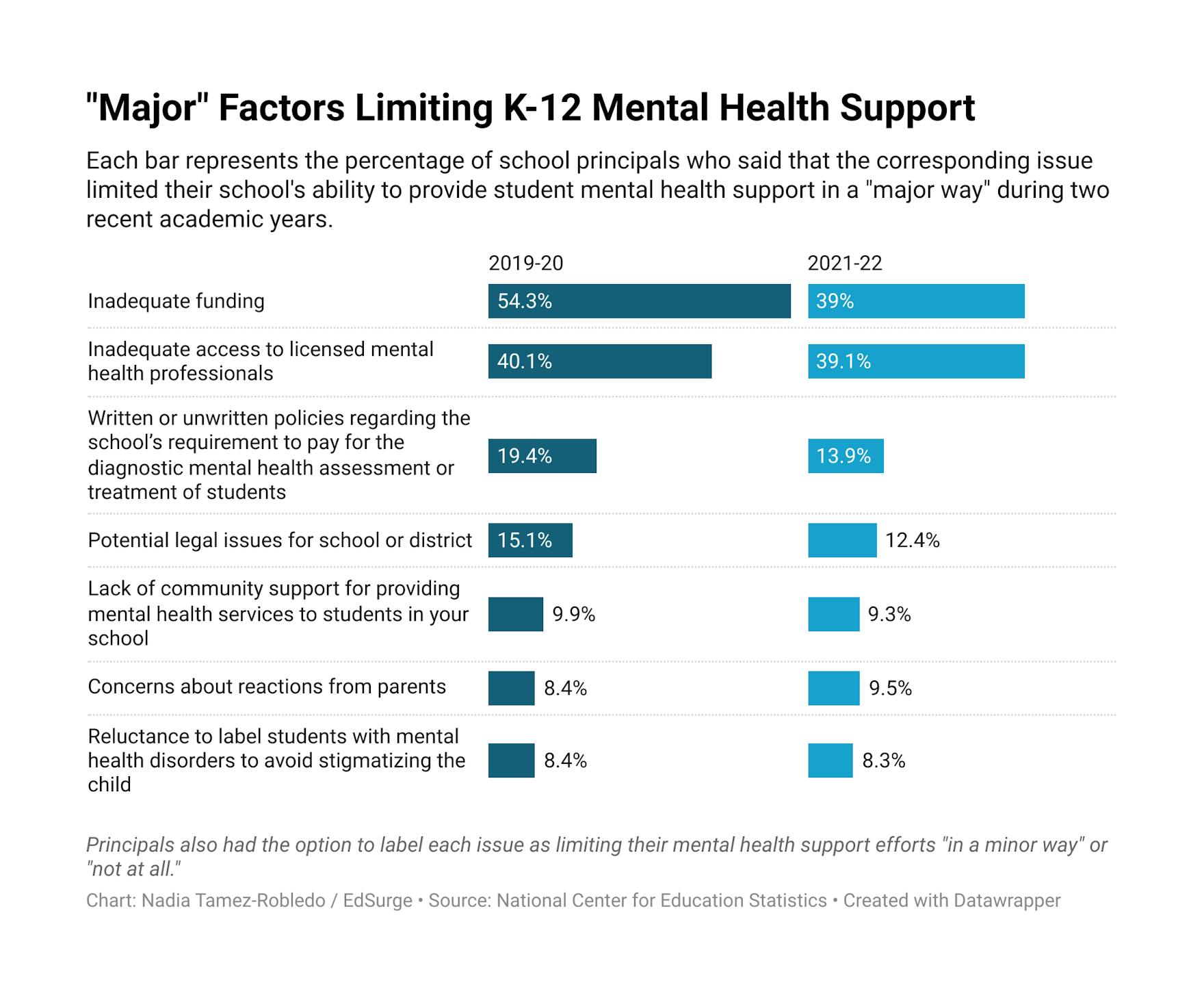 Why Schools Still Struggle to Provide Enough Mental Health Resources ...