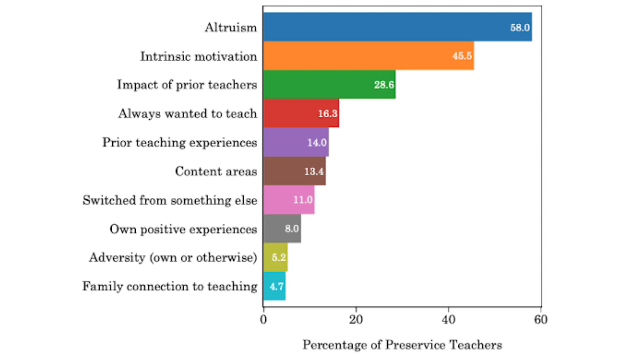 What Motivates Teachers to Enter the Profession? | EdSurge News
