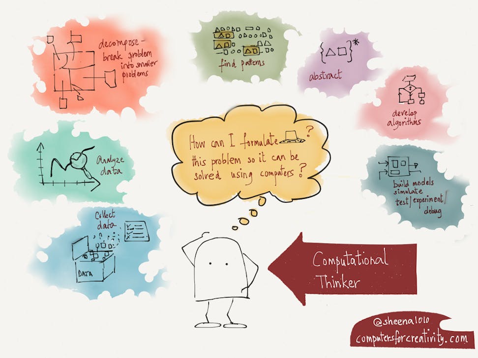 What’s the Difference Between Coding and Computational Thinking ...