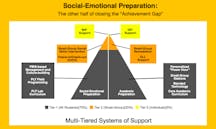 Stanford Experiments with Virtual Reality, Social-Emotional Learning ...