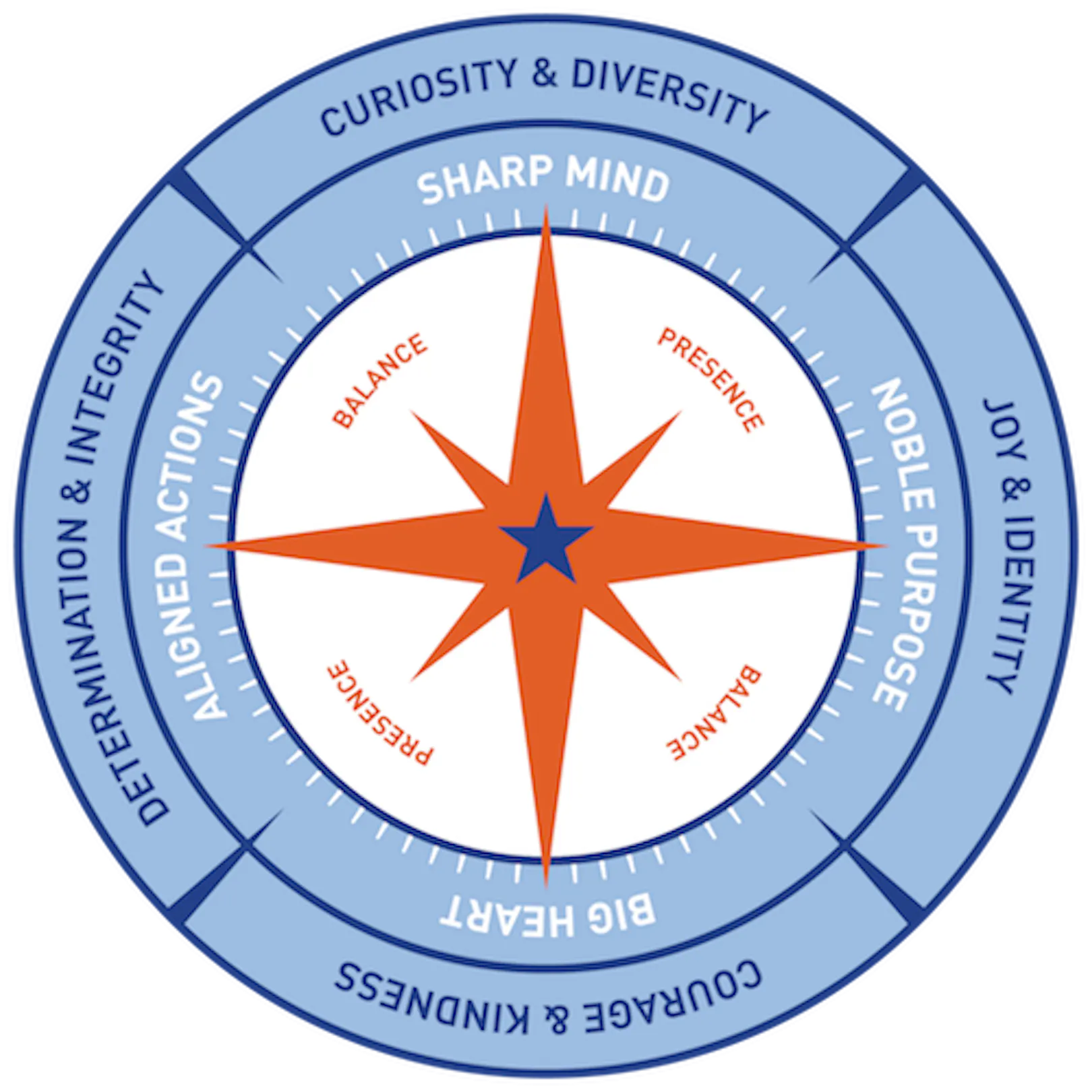 How Valor Collegiate Academy is Rethinking SEL | EdSurge News