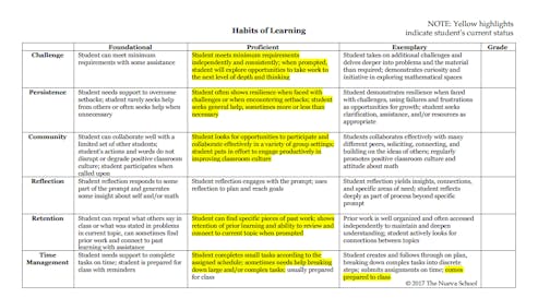 We Know SEL Skills Are Important, So How the Heck Do We Measure Them ...