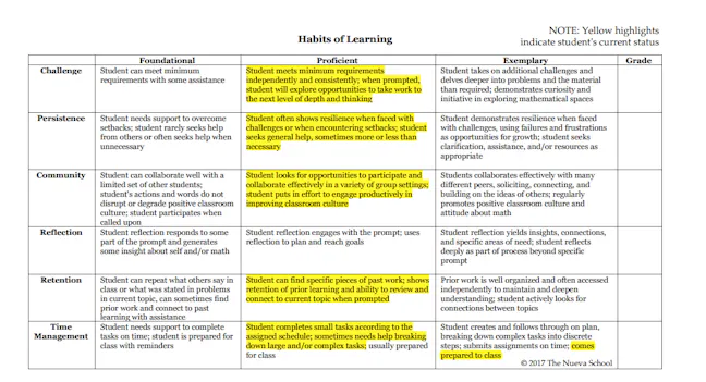 We Know SEL Skills Are Important, So How the Heck Do We Measure Them ...