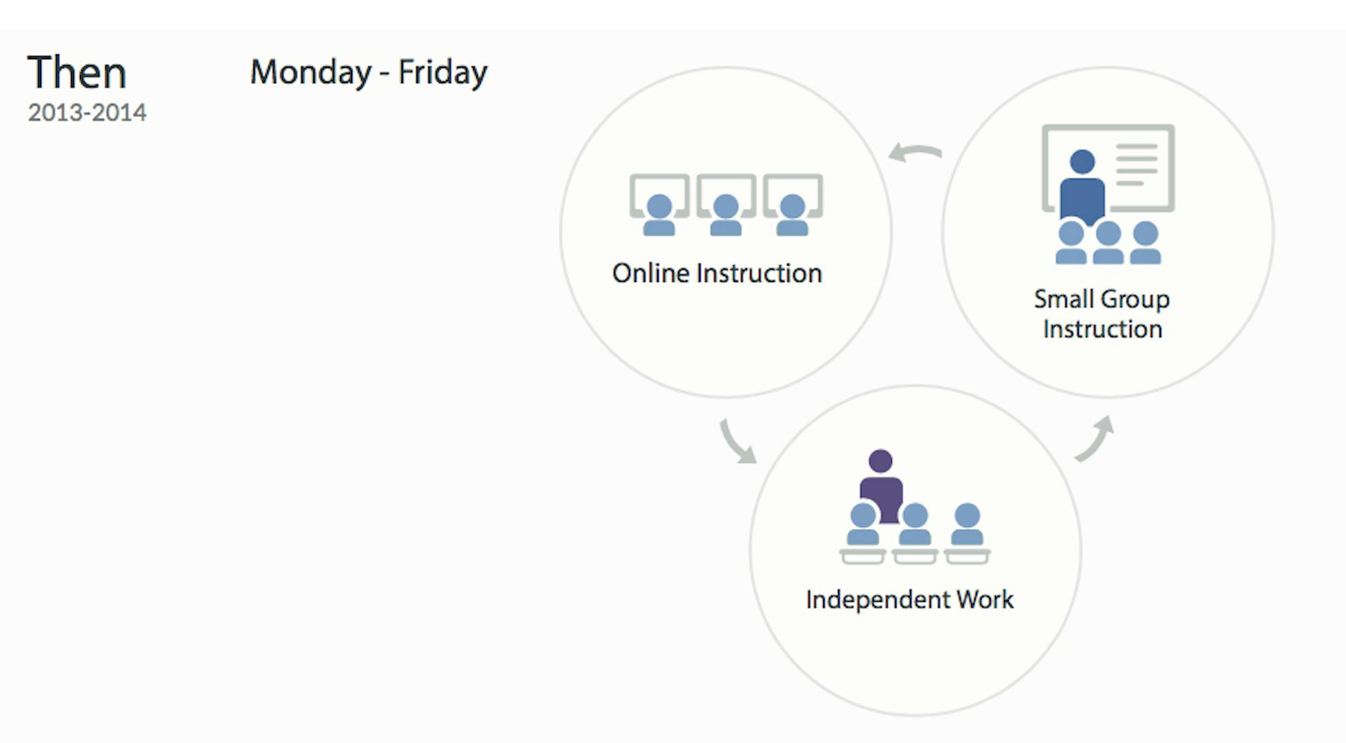 These 5 Teachers Showcase the Future of Blended Learning’s ‘Station ...