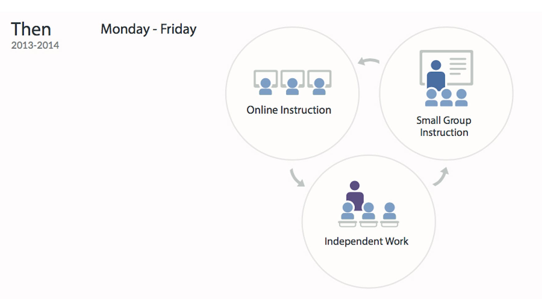 These 5 Teachers Showcase the Future of Blended Learning’s ‘Station ...