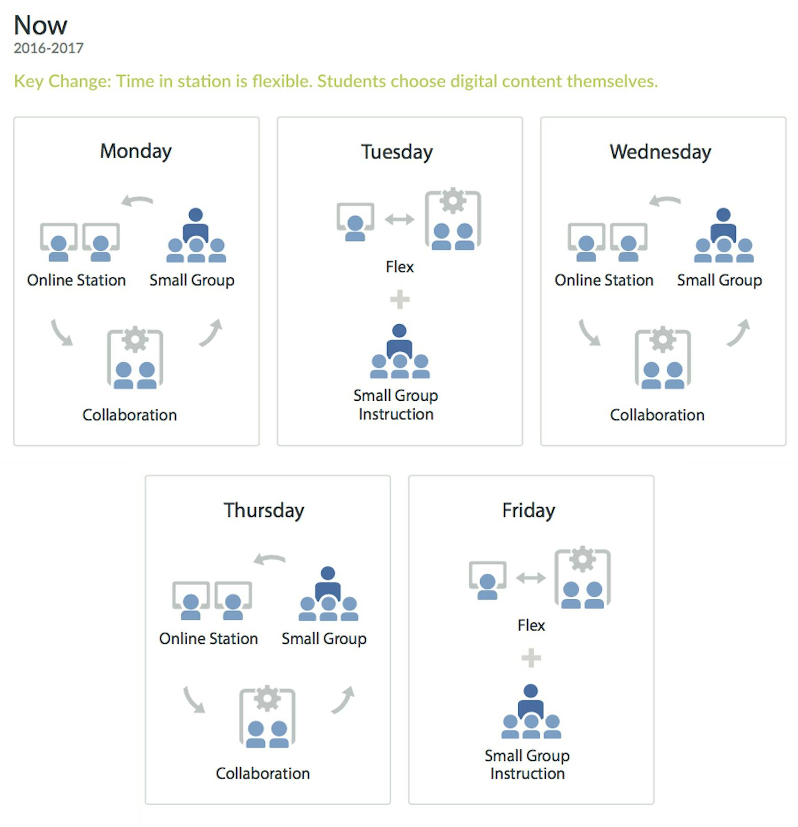 These 5 Teachers Showcase the Future of Blended Learning’s ‘Station ...