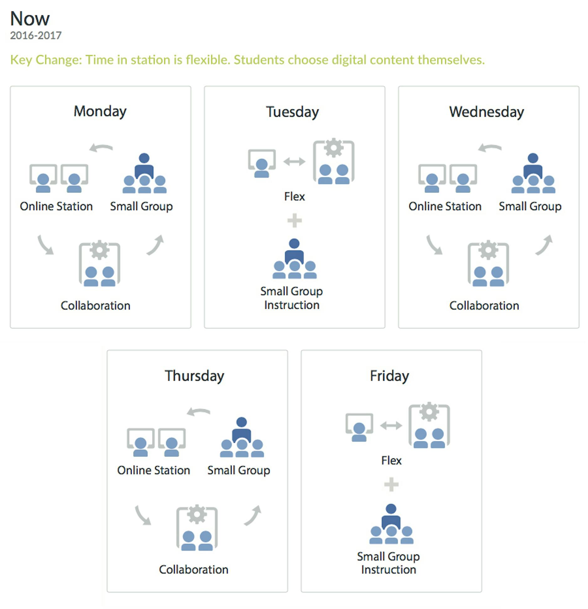 These 5 Teachers Showcase the Future of Blended Learning’s ‘Station ...