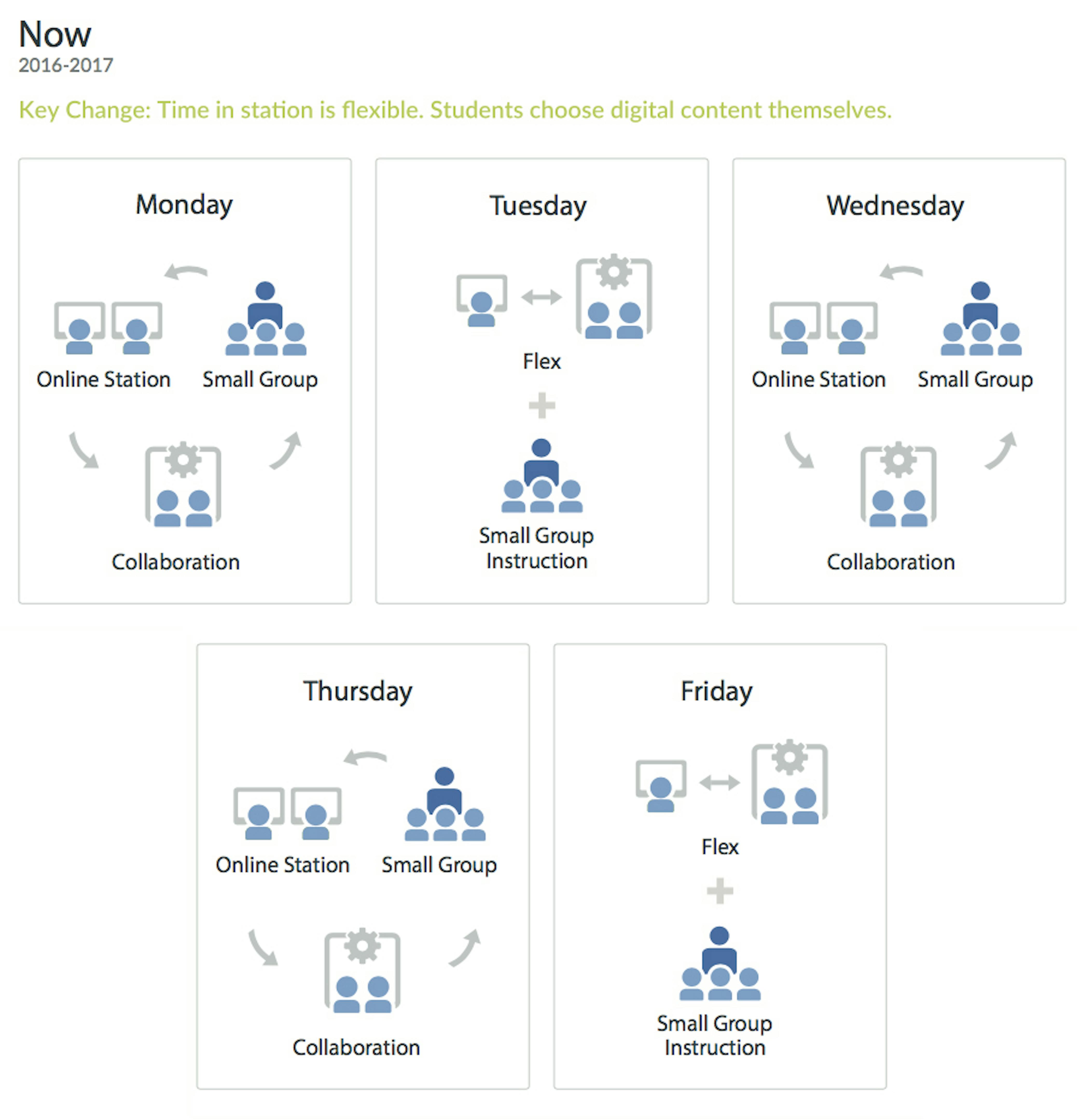 These 5 Teachers Showcase the Future of Blended Learning’s ‘Station ...