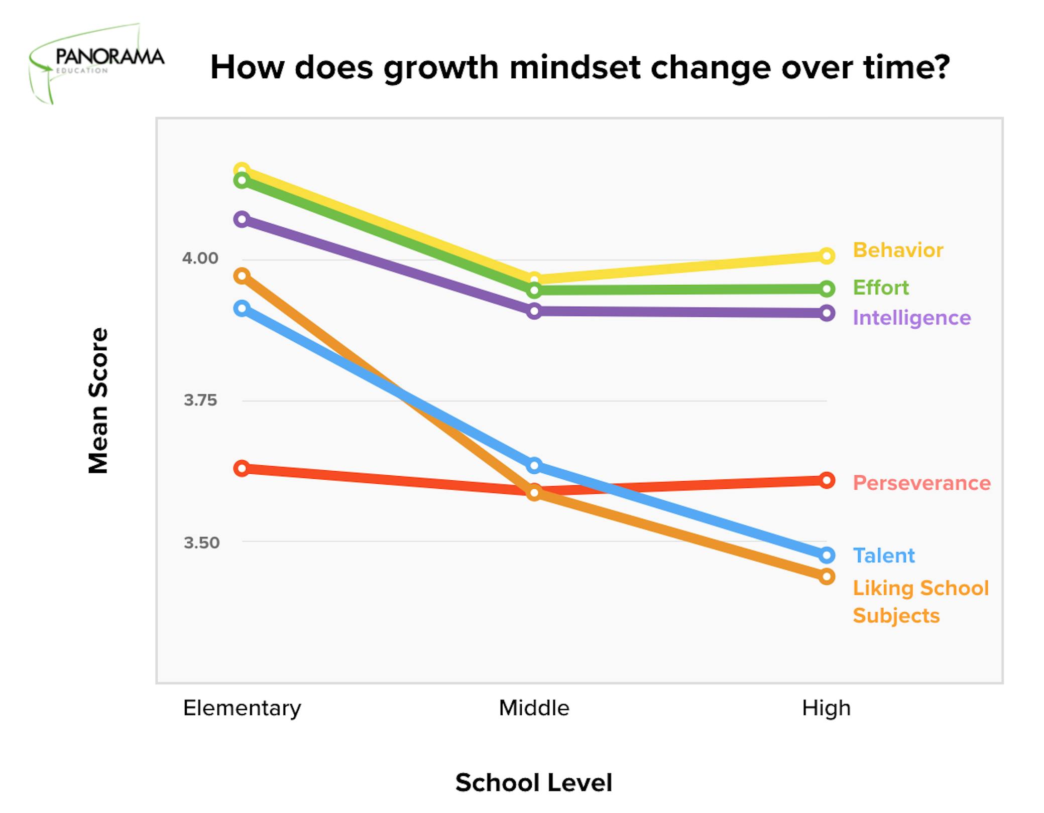 What If Students Have More Confidence in Growth Mindsets Than Their ...