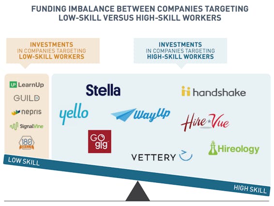 Filling the Other Skills Gap | EdSurge News
