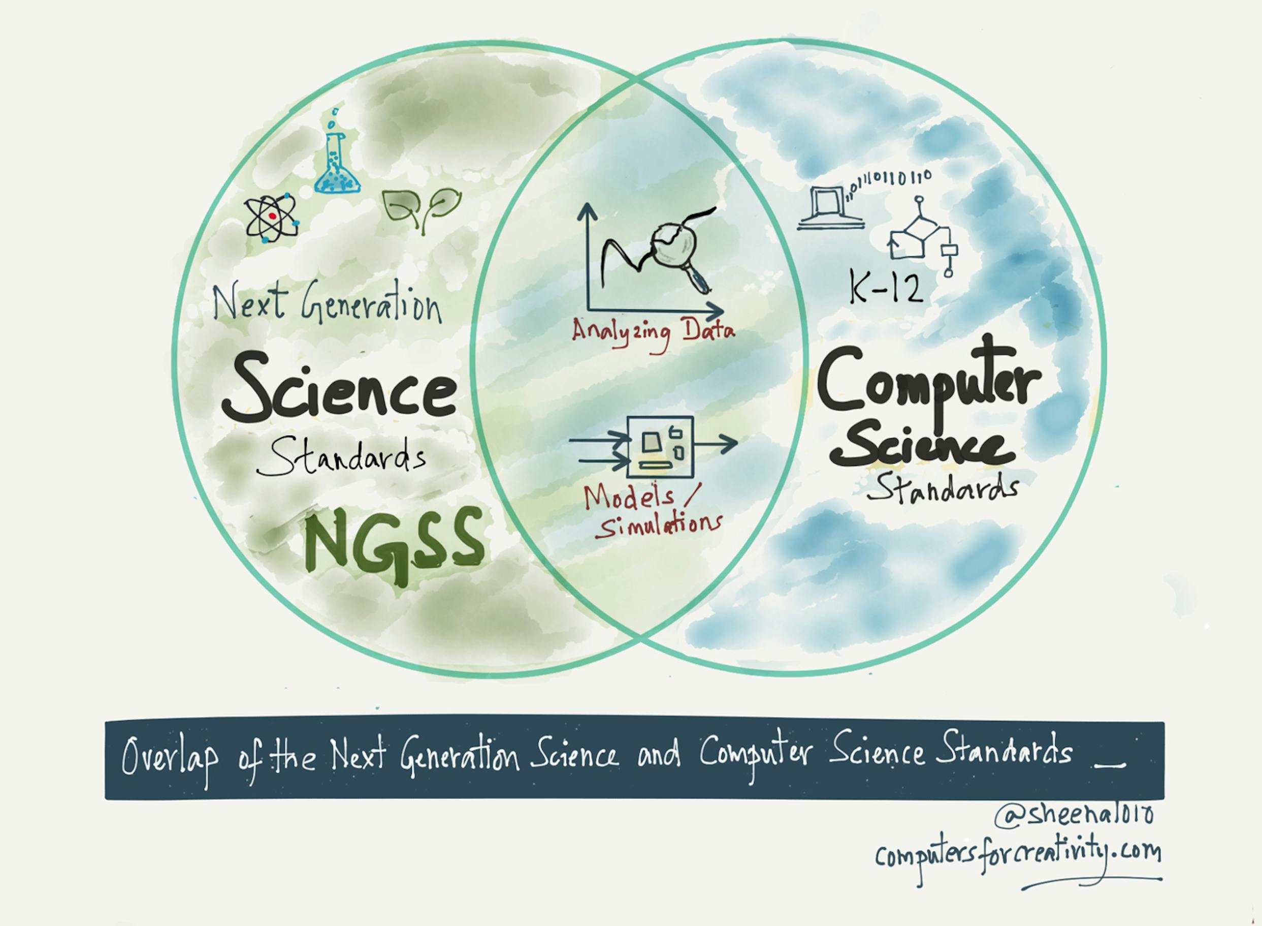 Why Computer Science Belongs in Every Science Teacher’s Classroom ...