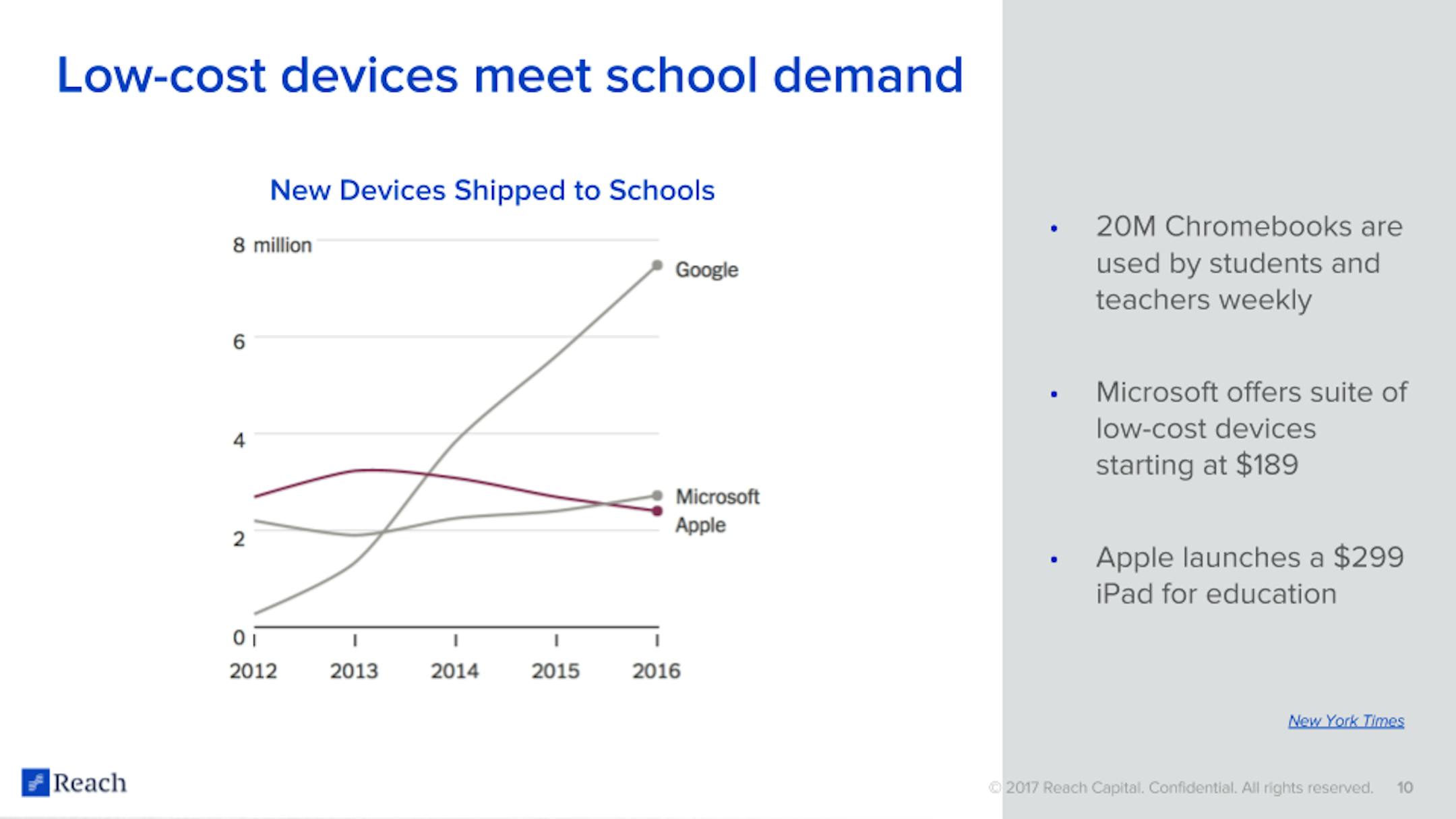 Spotting the 2017 Trends That Fuel Edtech Innovation and Investments ...