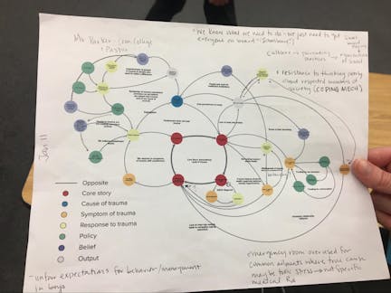 Beyond Design Thinking: Why Education Entrepreneurs Need to Think in ...