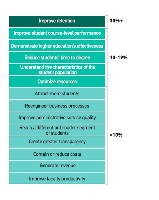 Innovations in Student Success: From Campus Collaboration to Tech ...