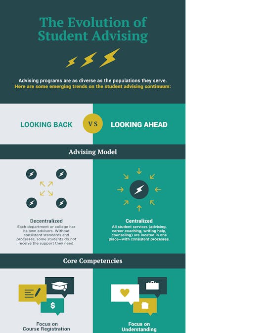 Innovations in Student Success: From Campus Collaboration to Tech ...