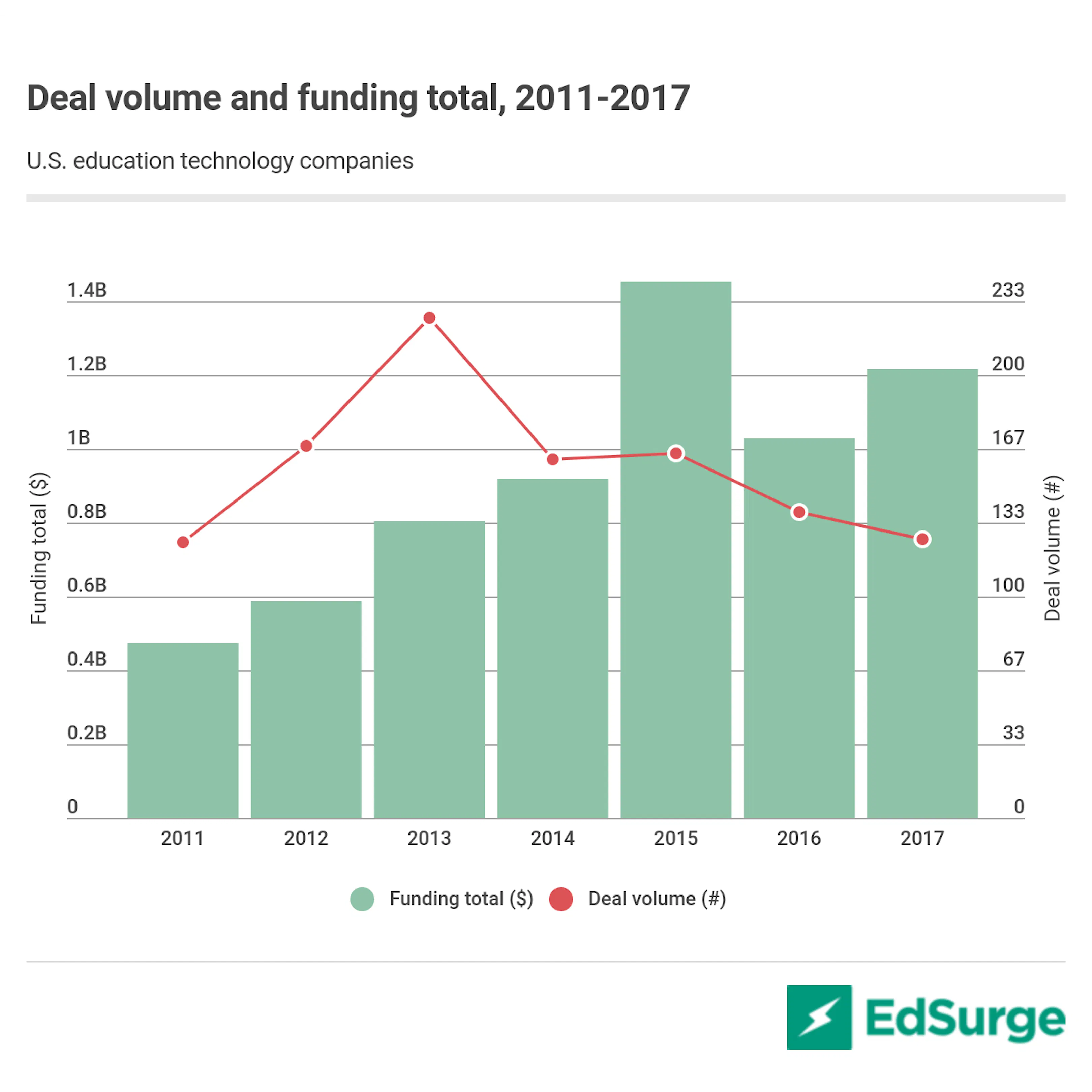 Follow the Funding to Your Next ‘Gig’ | EdSurge News