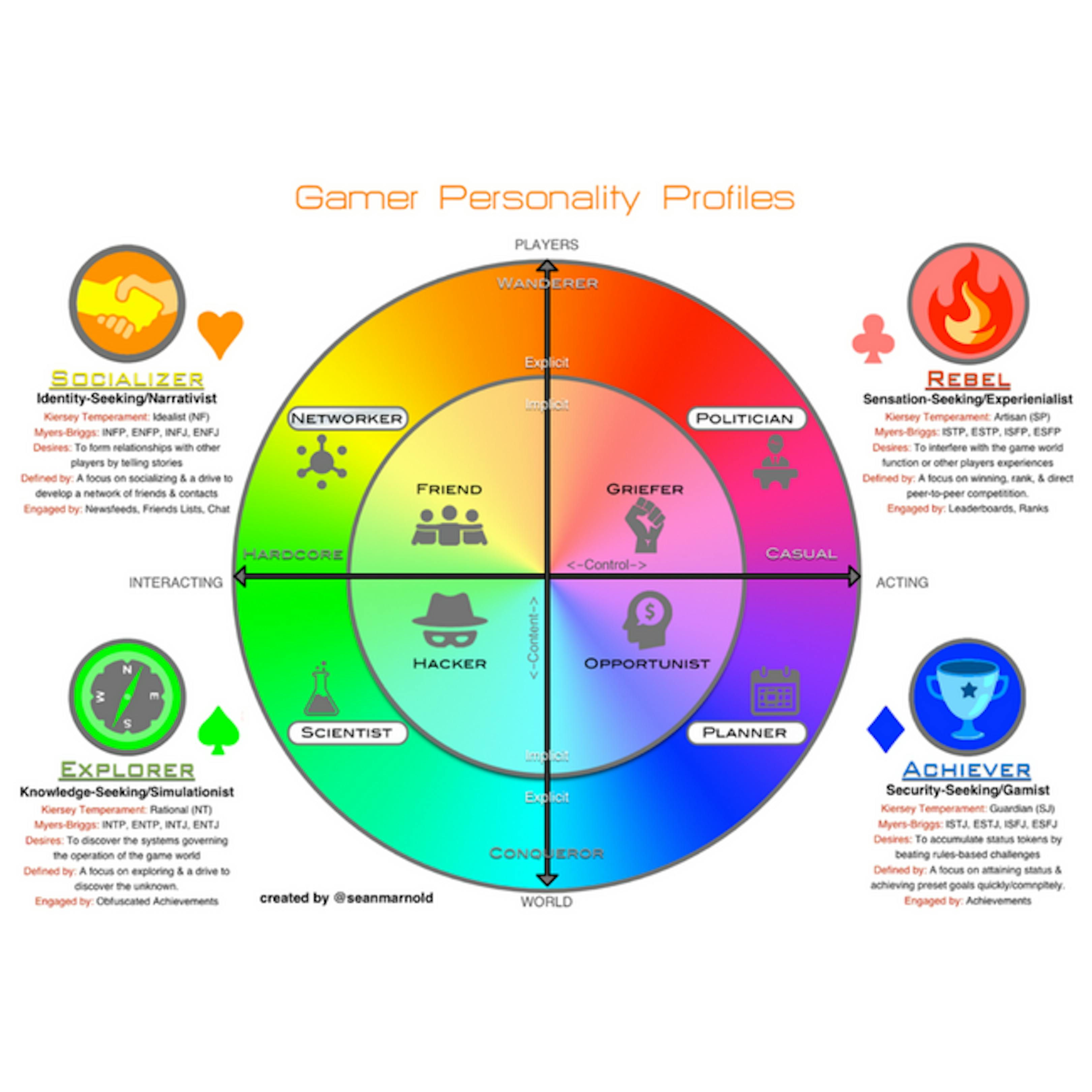 Why I Had to Develop a Unique Learner Profile to Meet the Needs of My ...