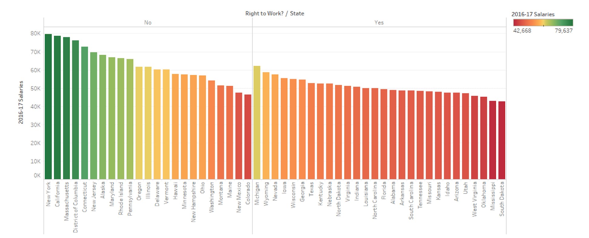The Data Tells All: Teacher Salaries Have Been Declining For Years | EdSurge News