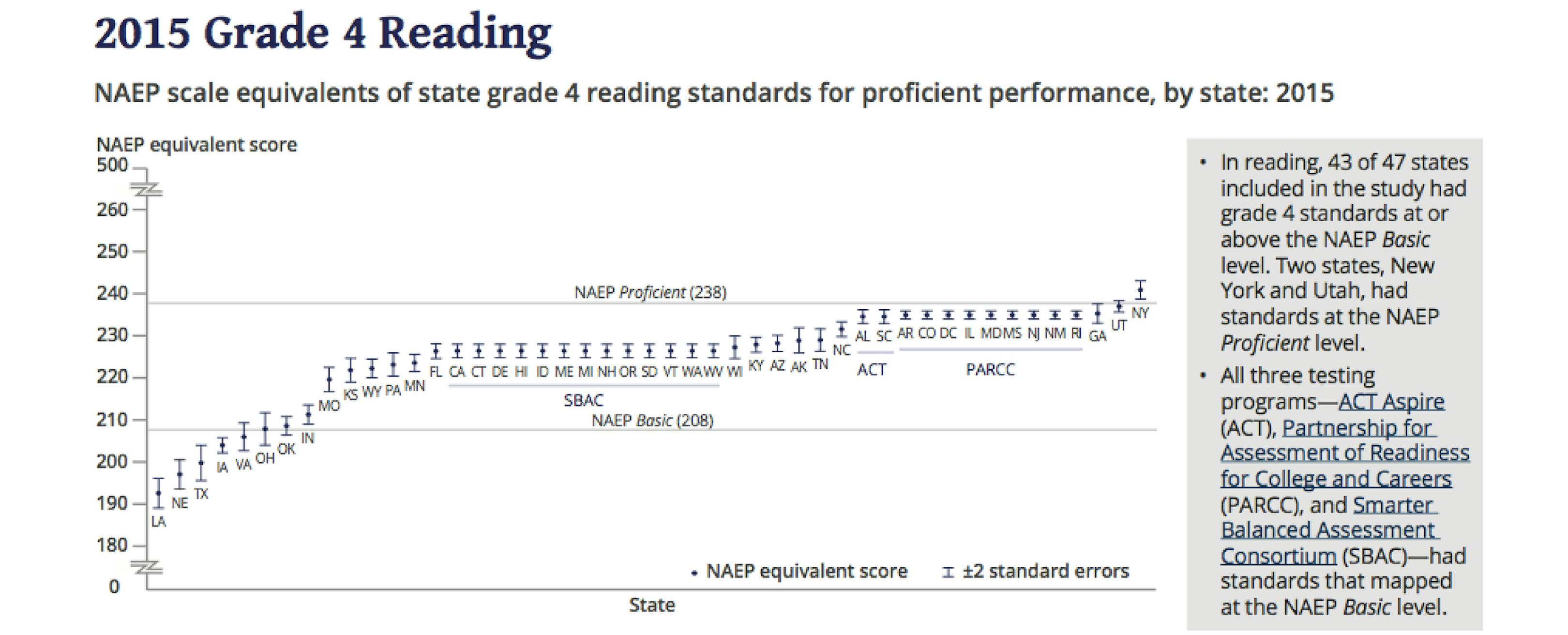How Can a Student Be ‘Proficient’ in One State But Not Another? Here ...