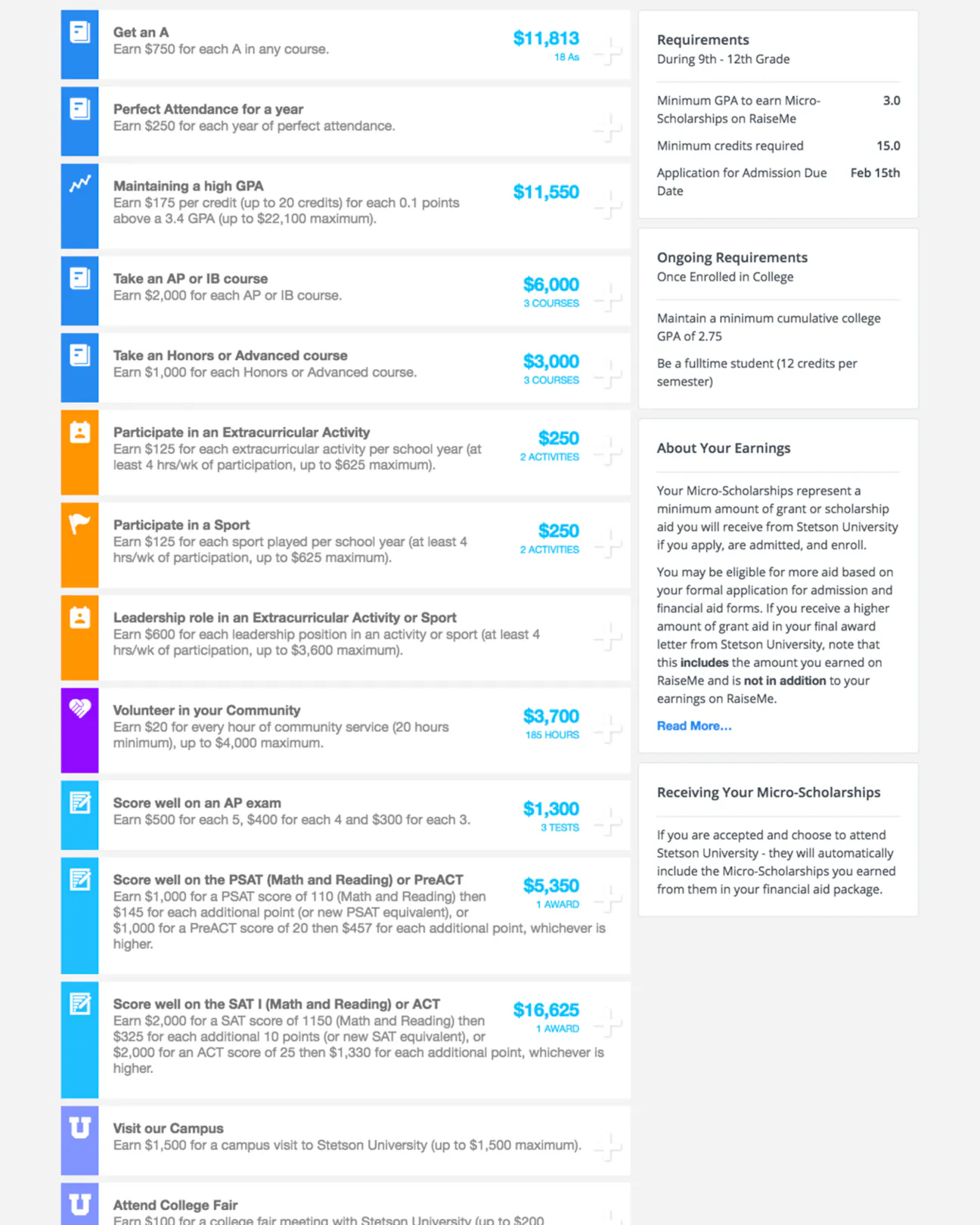 RaiseMe Gets $15M to Help Students Cut College Costs If They Do Well in ...