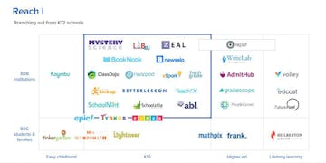 Reach Capital’s Newest Education Technology Investment Fund Closes at ...