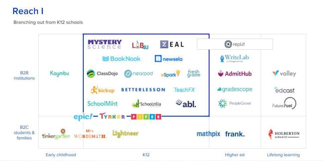 Reach Capital’s Newest Education Technology Investment Fund Closes at ...