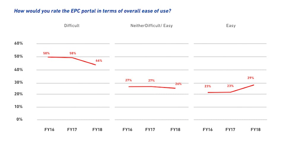 Why the FCC’s E-rate Makes Funding High-Speed Internet a Slow Crawl ...