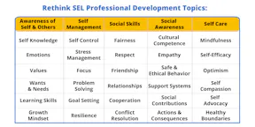 Four Reasons Why Students—and Teachers—Need SEL Embedded Into School ...