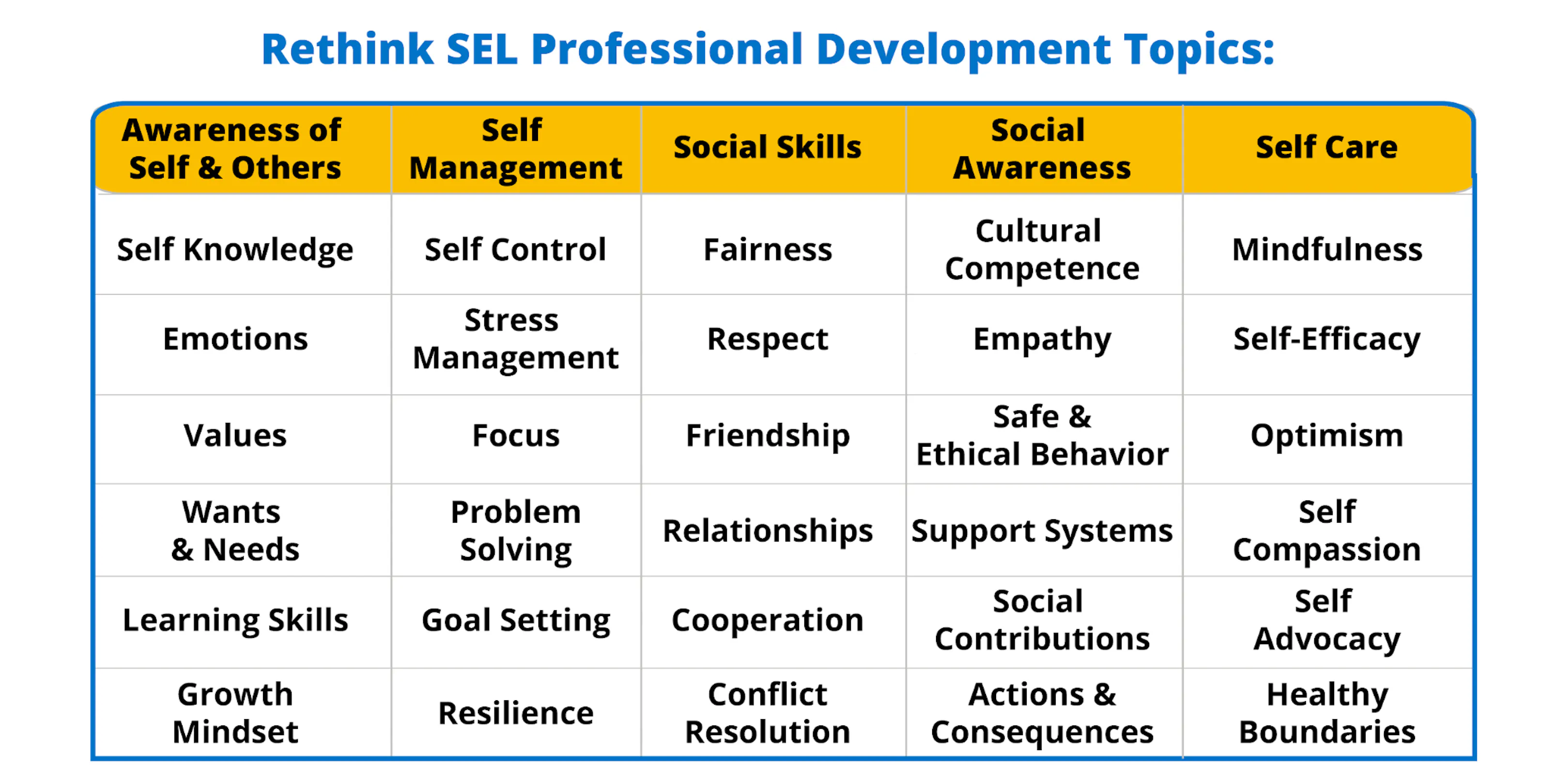 Four Reasons Why Students—and Teachers—Need SEL Embedded Into School ...