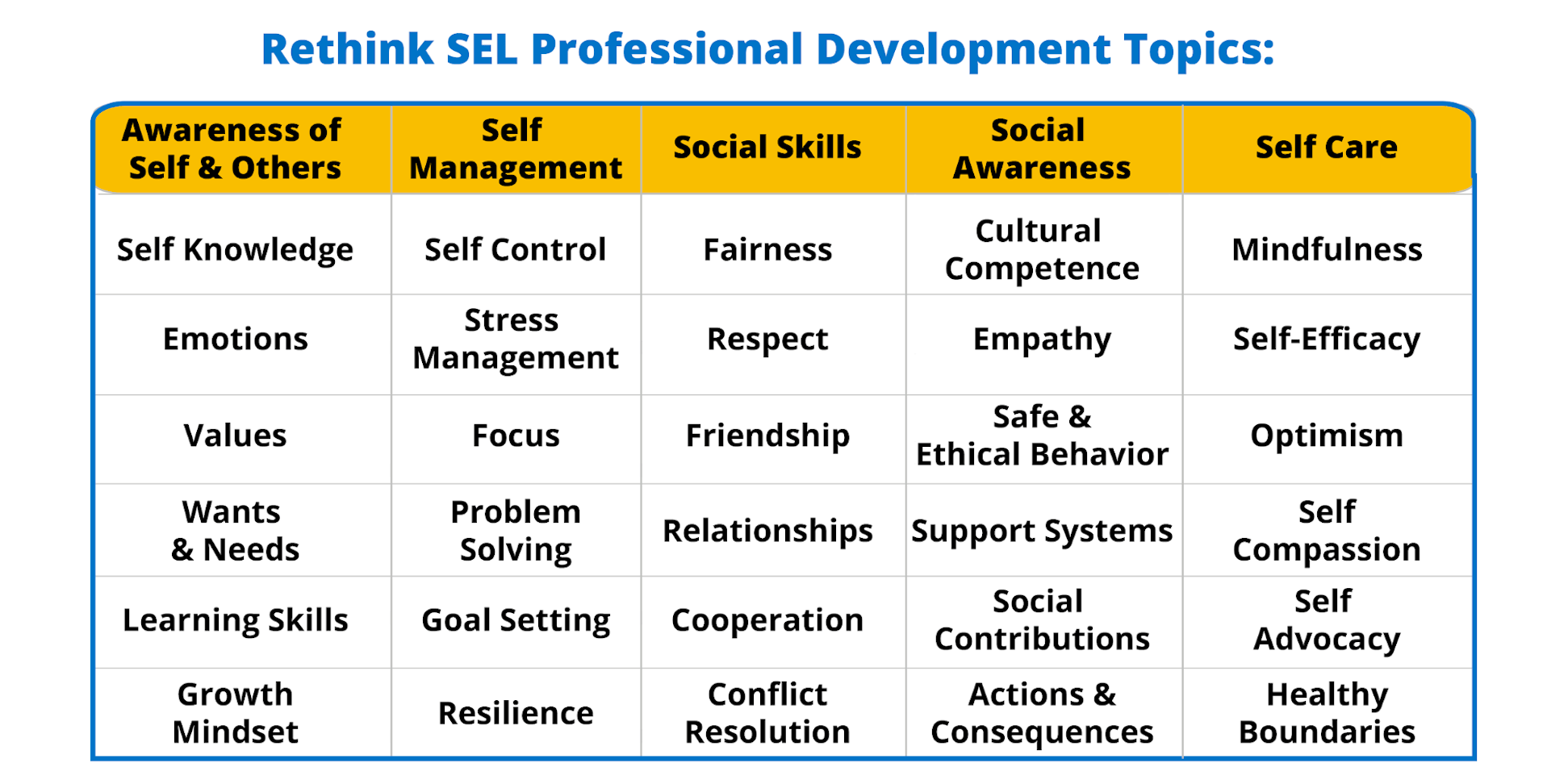 Four Reasons Why Students—and Teachers—Need SEL Embedded Into School ...