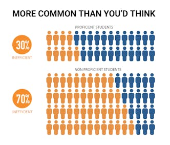 Reading Is Visually Unnatural—Here's How to Help Students Who Struggle ...