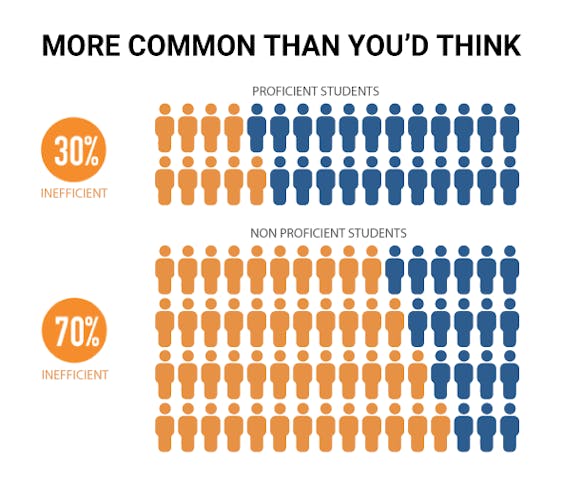 Reading Is Visually Unnatural—Here's How to Help Students Who Struggle ...