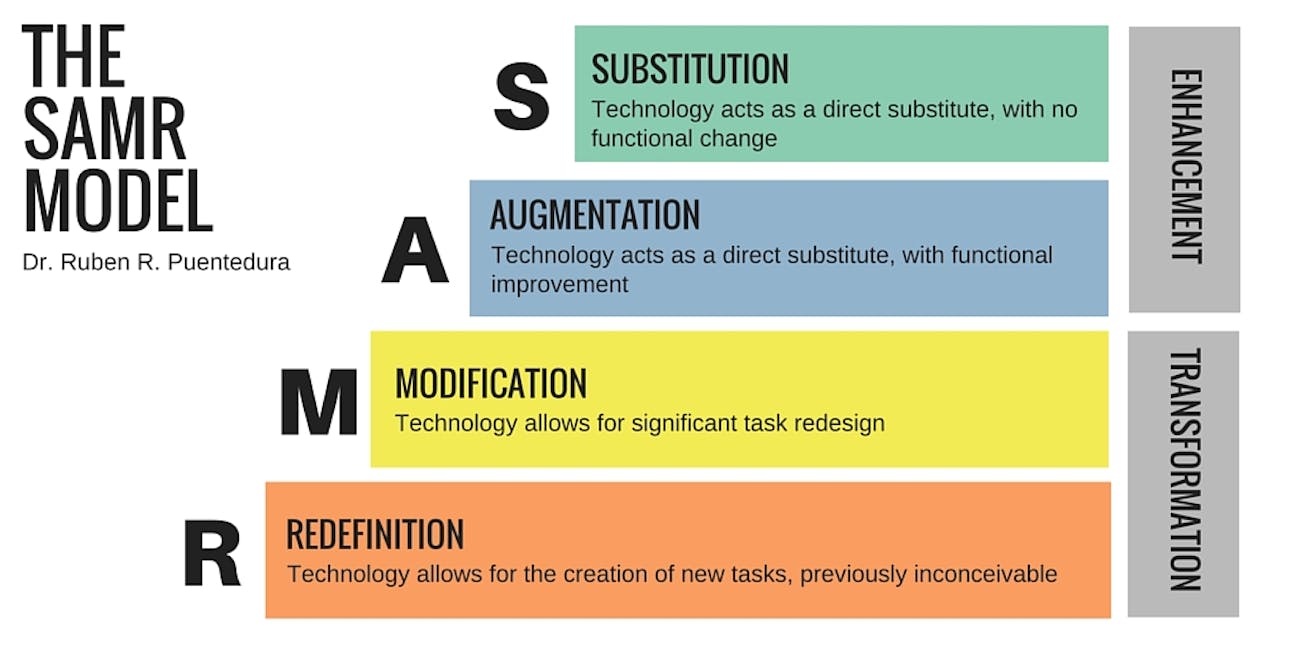 What the SAMR Model May Be Missing | EdSurge News