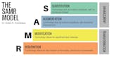 What the SAMR Model May Be Missing | EdSurge News