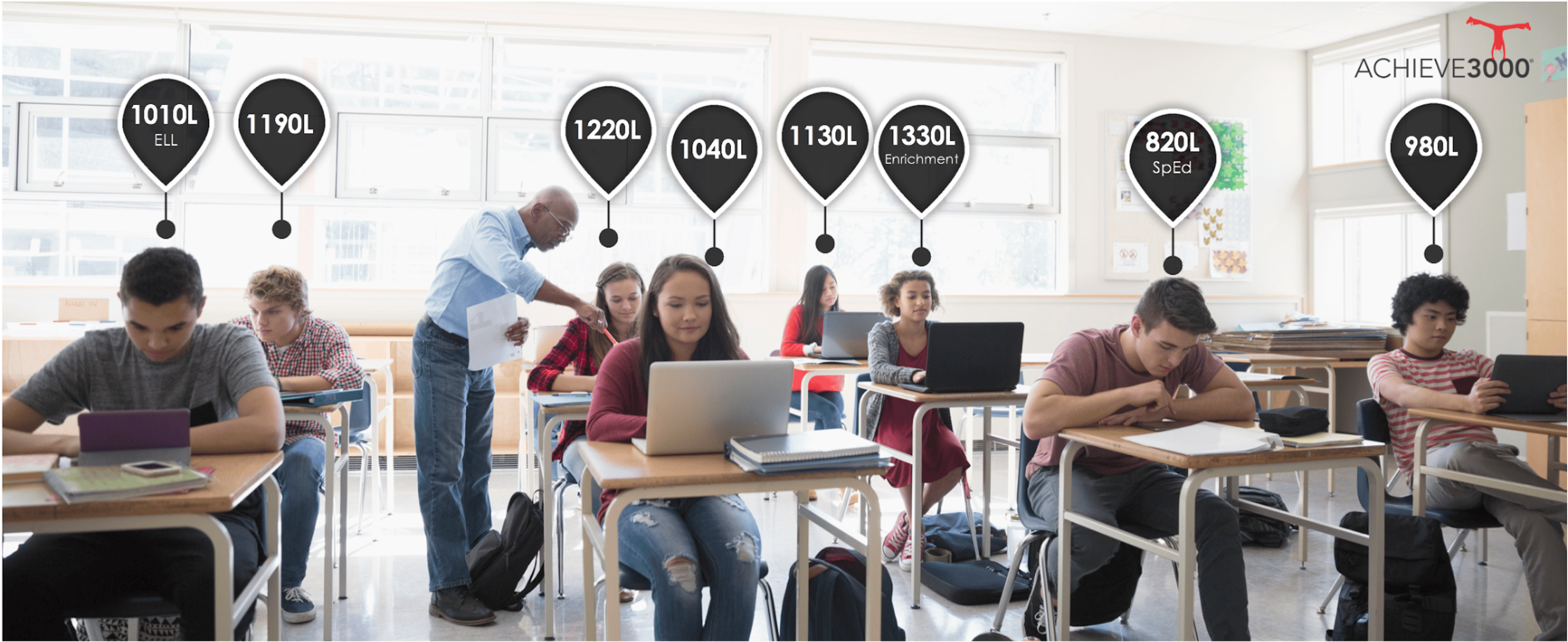 How Differentiating Instruction Helps Students Connect to Learning ...