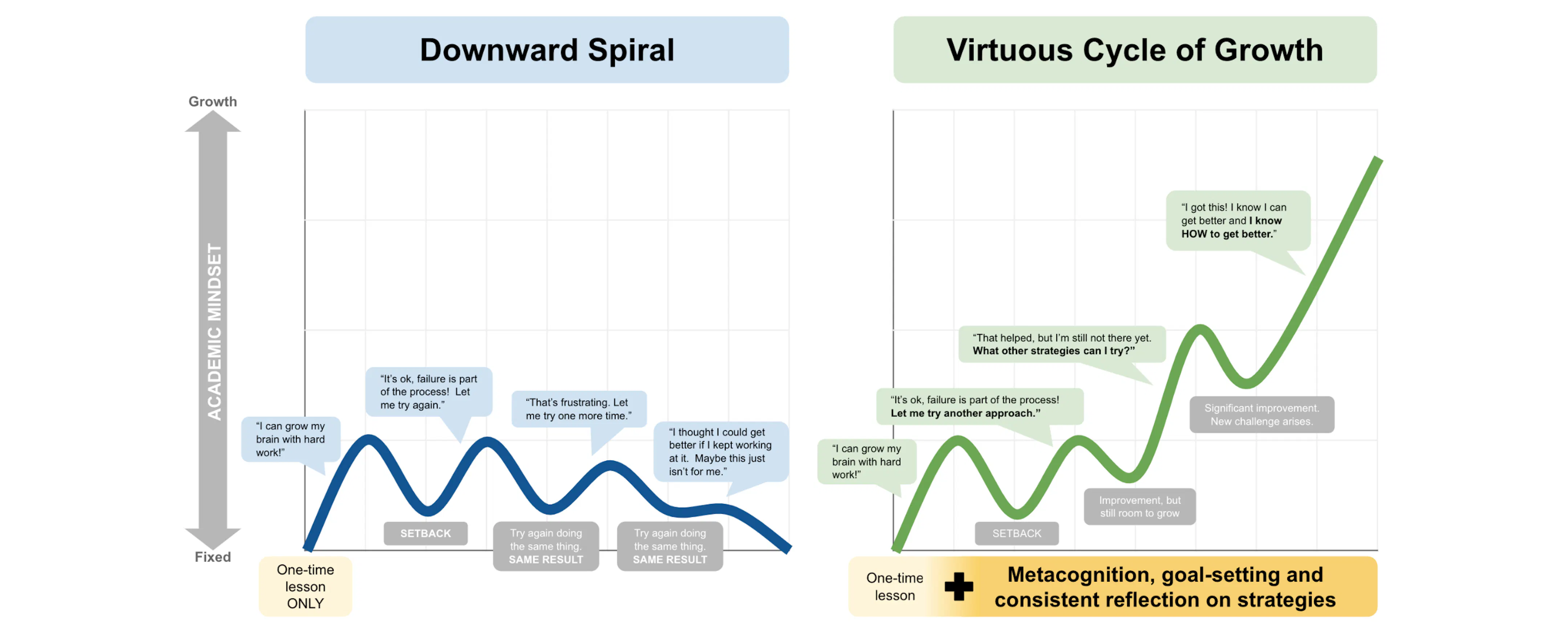 Why Growth Mindset Still Has Some Growing to Do | EdSurge News