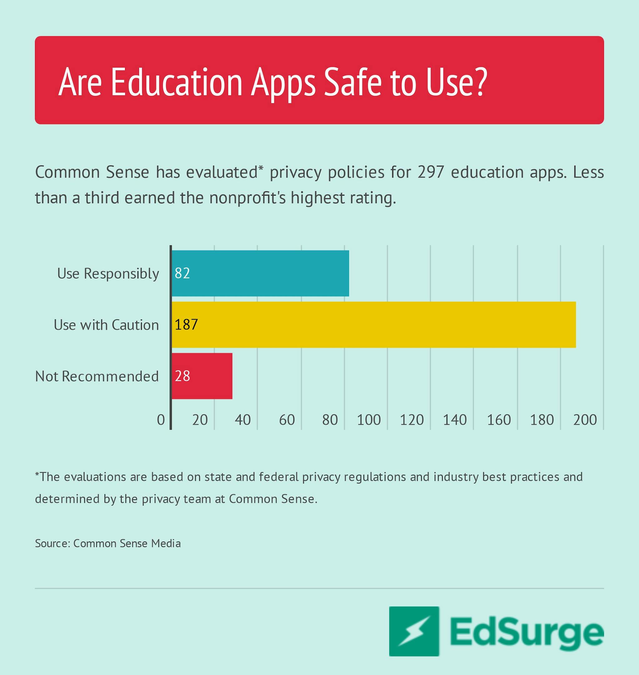 Which Apps Are Safe for Kids? Three Tools That Read the Fine Print for ...