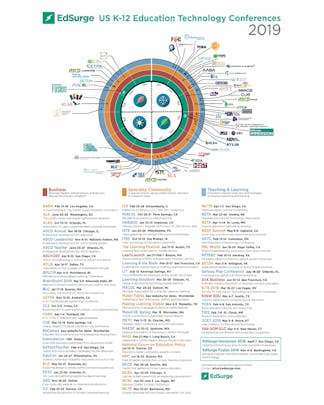 Ready to Hit the Road in 2019? These K-12 Edtech Events Are Worth Your ...