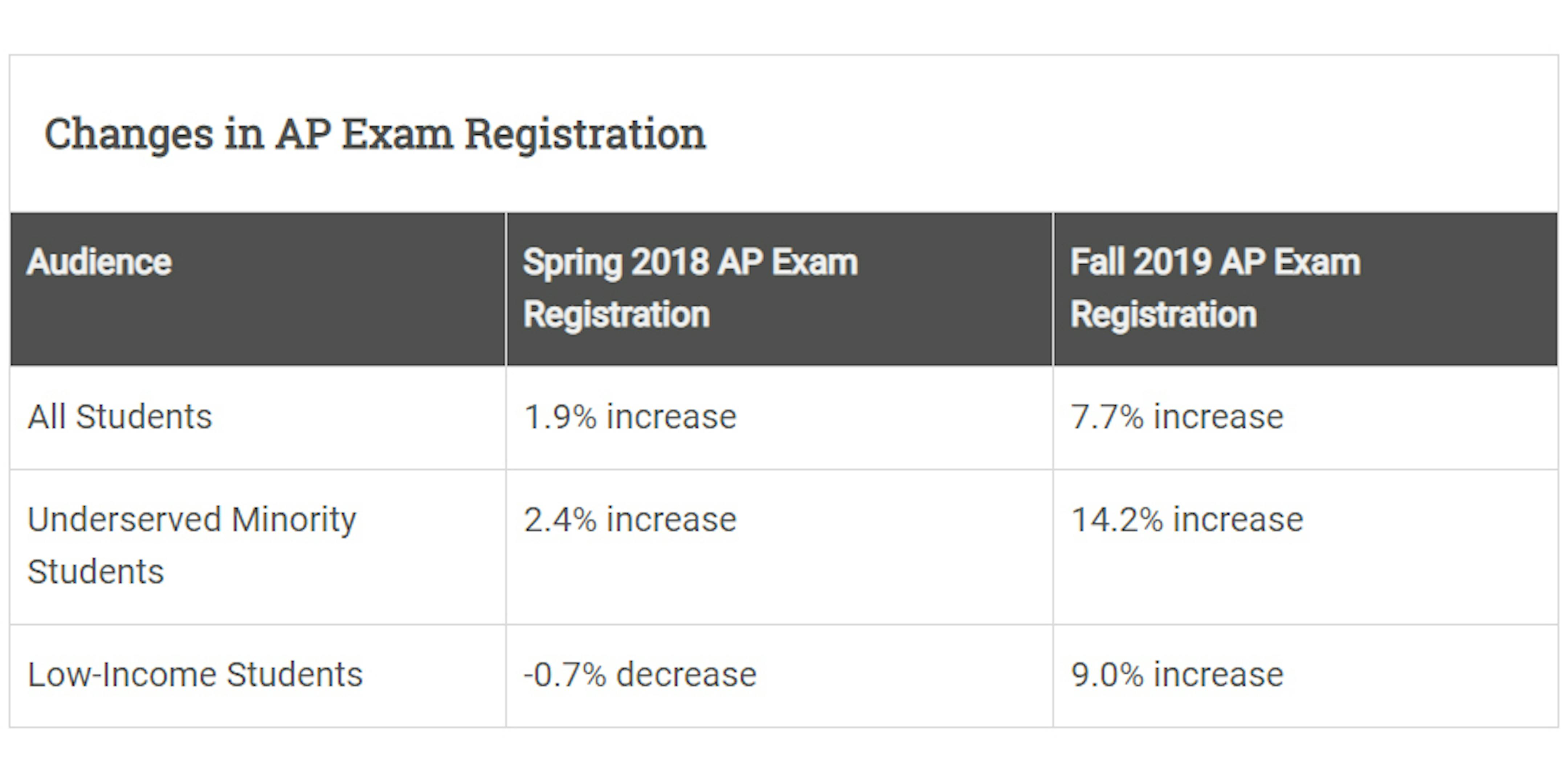 A Simple Switch at the College Board Could Mean More Equitable AP Exams ...