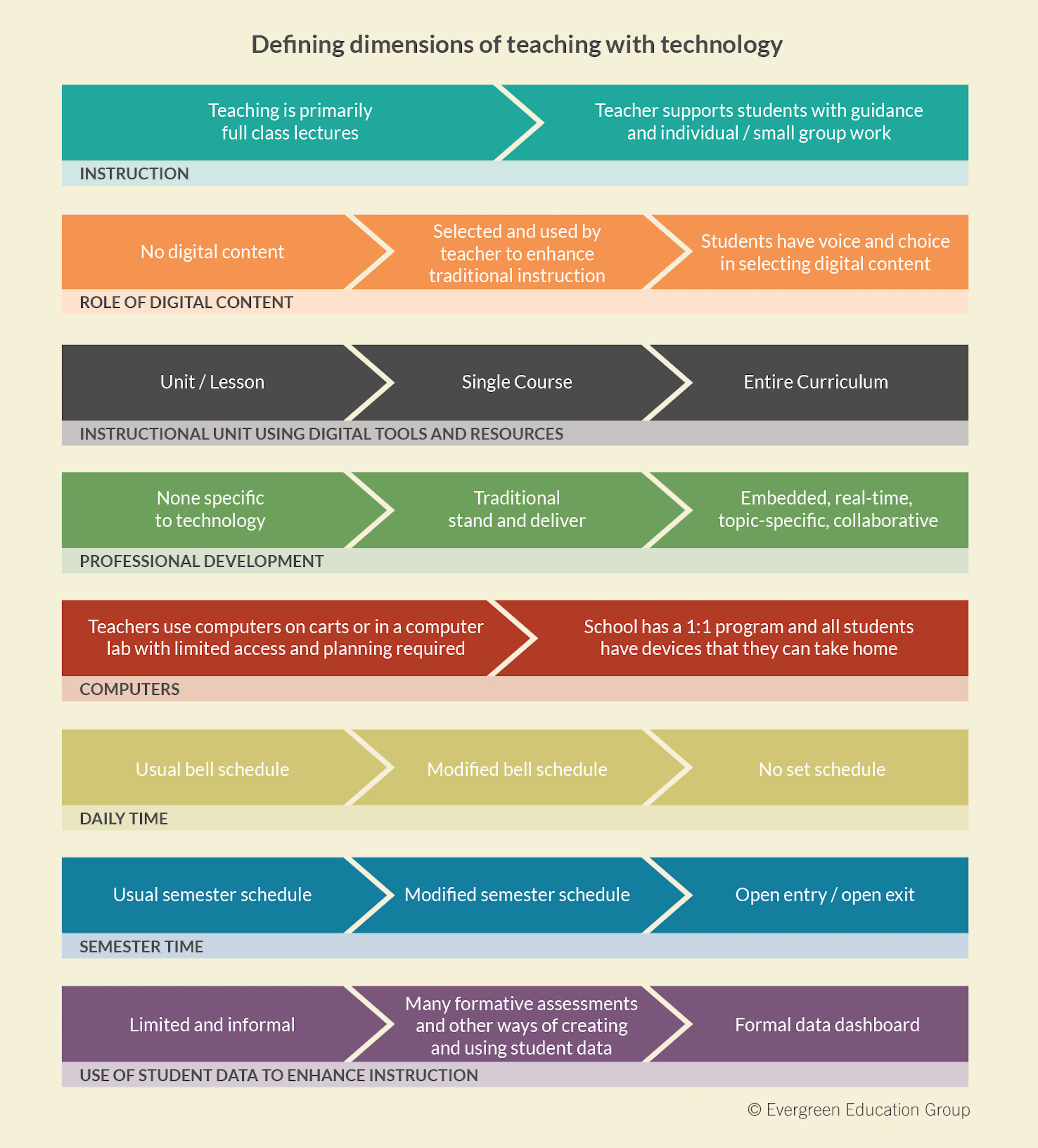 Six Strategic Steps to Digital Learning Success | EdSurge News
