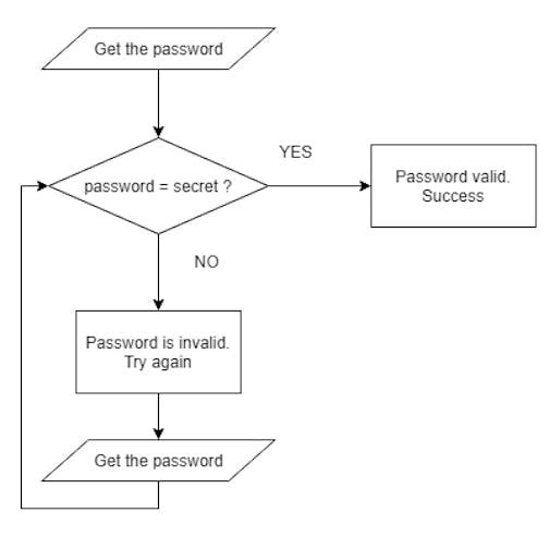 Teaching Coding to Kids: What Programming Language Should We Use ...
