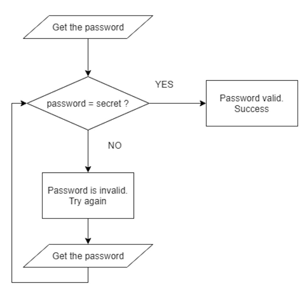 Teaching Coding to Kids: What Programming Language Should We Use ...