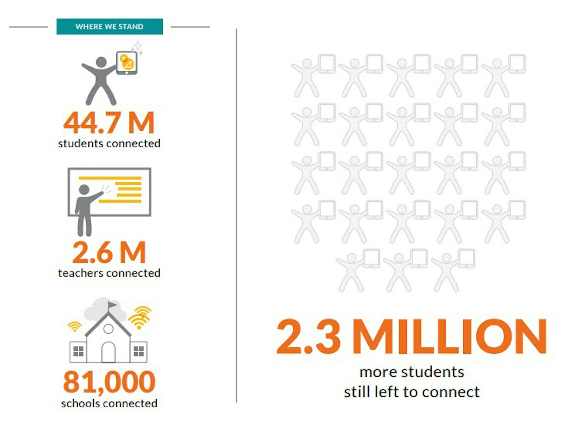 Analysis: Is Higher Ed Ready for the Tech Expectations of the Teens of ...