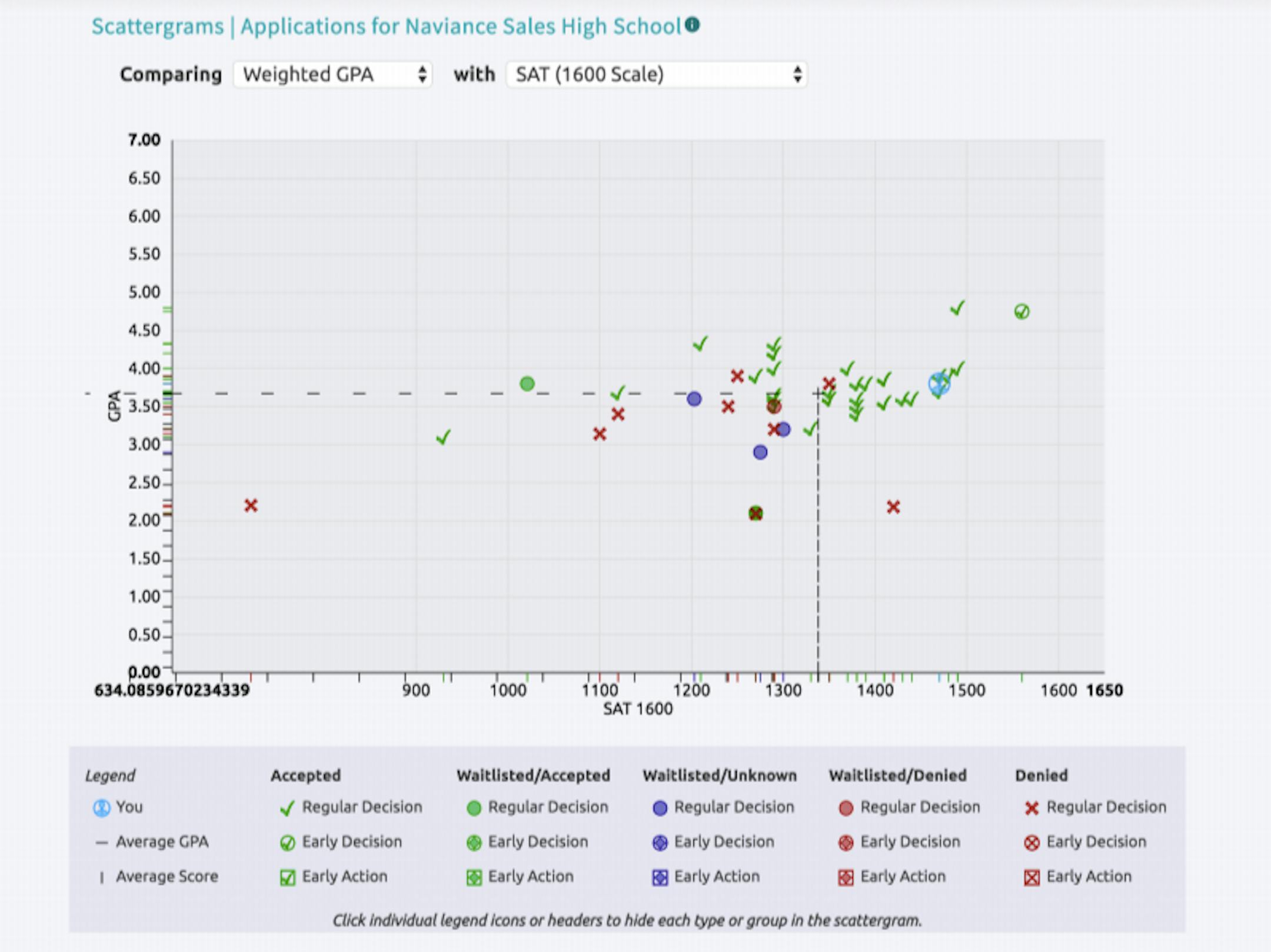 Naviance Wields Much ‘Power and Influence’ in College Admissions ...