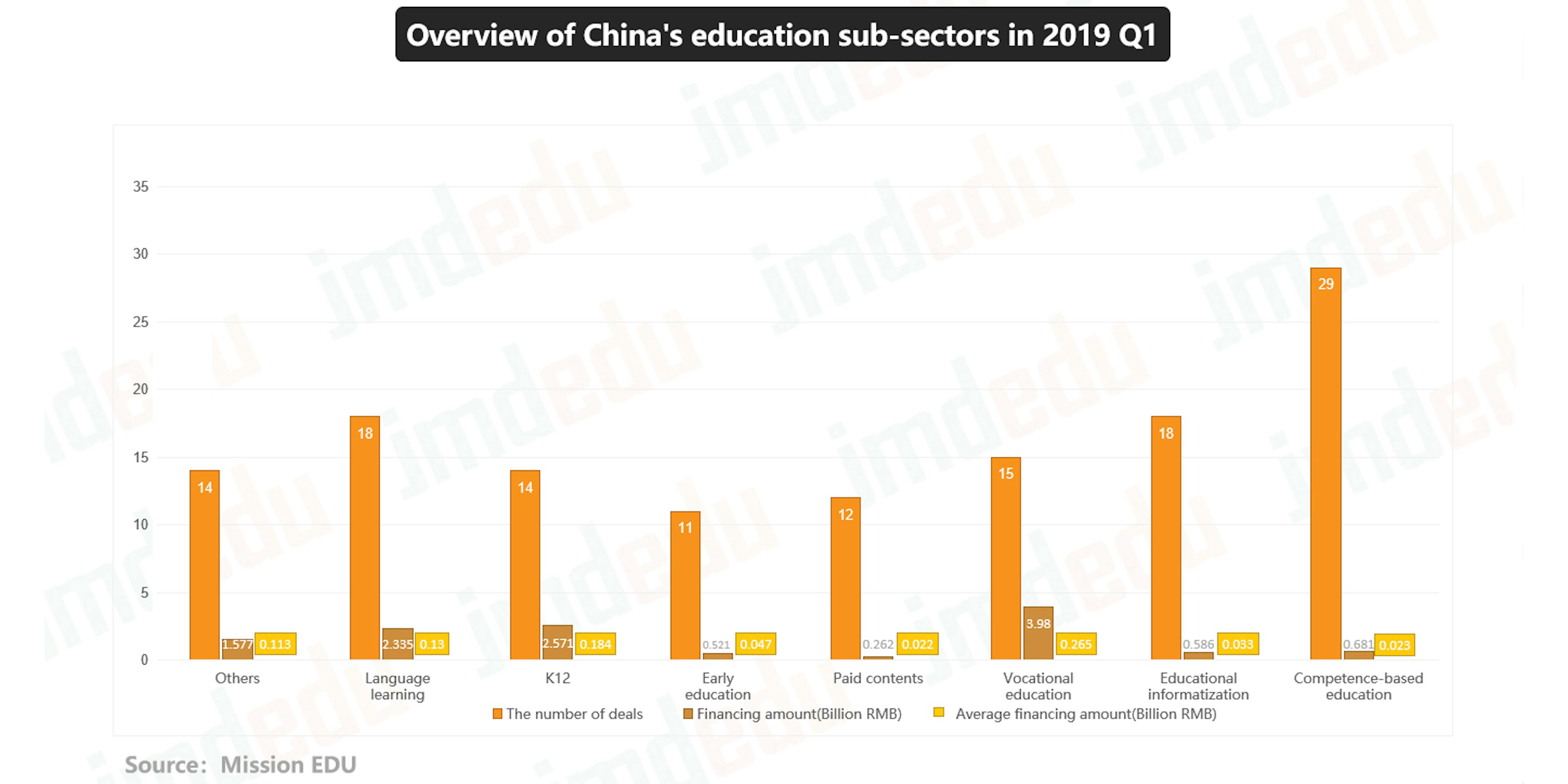 Chinese Edtech Sees $1.86B in Q1 2019, Bucking Plummeting Venture Trend ...