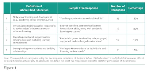 Educators Don’t Agree on What Whole Child Education Means. Here’s Why ...