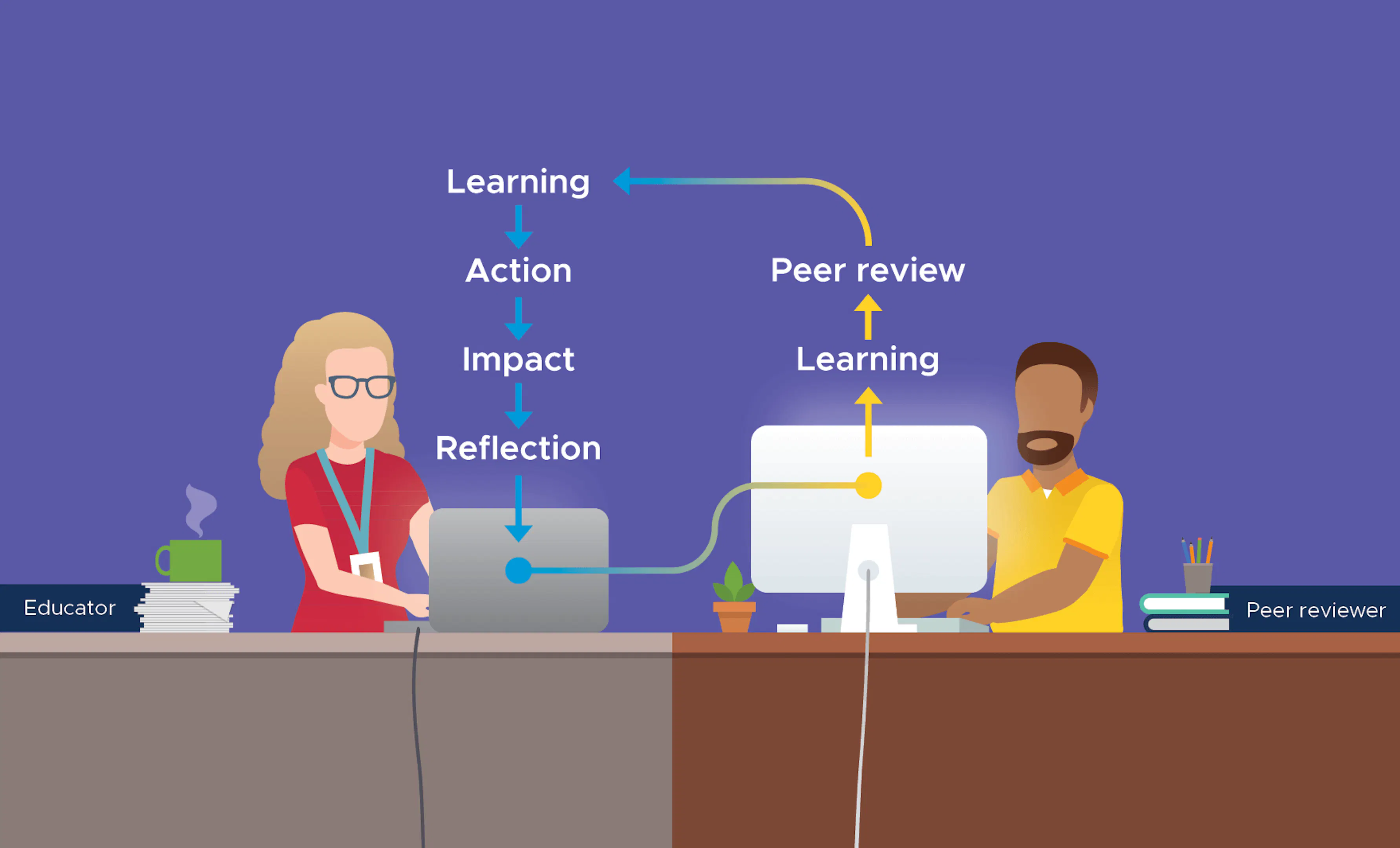 Designing Empathy-Based Professional Development That Teachers Will Use ...
