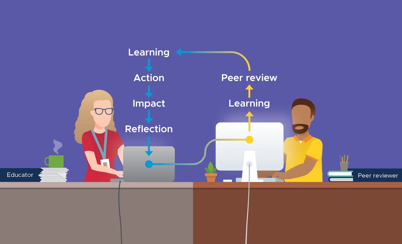 Designing Empathy-Based Professional Development That Teachers Will Use ...